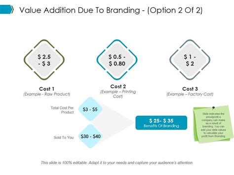 Value Addition Due To Branding Template Ppt PowerPoint Presentation Pictures Inspiration