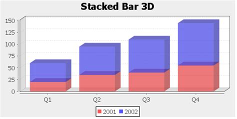 zk component reference diagrams and reports chart documentation