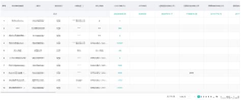 El Table 合并列el Table带展开收起并且将某一列全部合并 Csdn博客