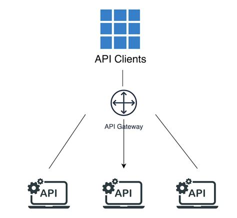 Api Gateway Vs Load Balancer Which Is Right For Your Application Kong Inc