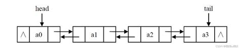 链表 哈希表 详解 哈希链表 CSDN博客
