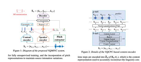 mlt vqmivc vector quantization and mutual