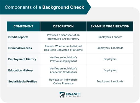 Do Bankruptcies Show Up On Background Checks
