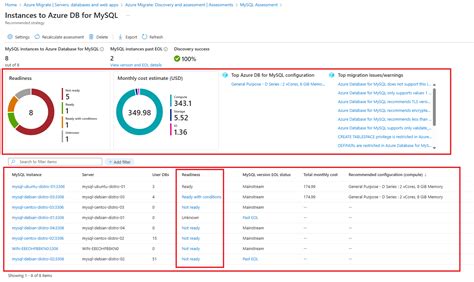 tutorial create a mysql assessment for migration to azure database
