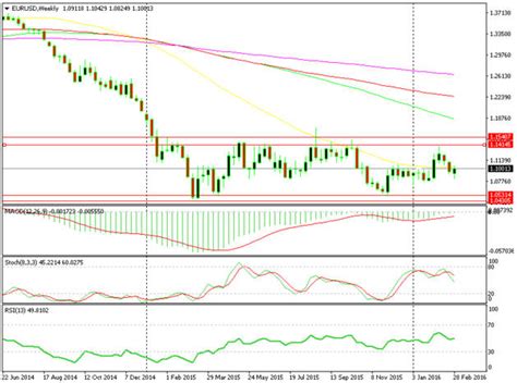 MT Fibonacci Trend Line Tools Forex Brokers FX Leaders
