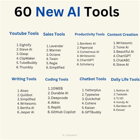aitools innovation productivity rahul kumar 52 comments