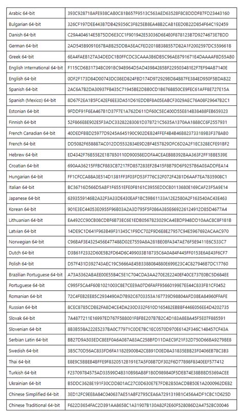 Como Validar A Hash Da Iso Do Windows 11 22h2 Através Da Powershell Microsoft Community
