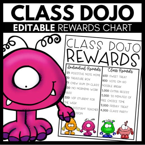 Classroom Behavior Management Dojo Rewards Chart Editable Behavior Chart Made By Teachers