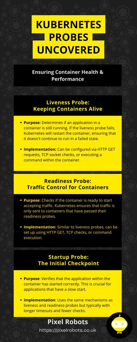 ☁ Richard Hooper On Linkedin Kubernetes Devops K8stips