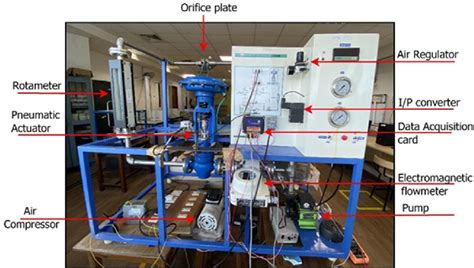 Figure 7 From Detection Of Sensor Faults With Or Without Disturbance Using Analytical Redundancy
