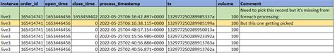 Solved Missing Rows While Processing Records Using Foreac