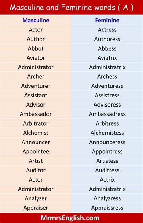500 Masculine And Feminine Words From A To Z In English Mr Mrs English