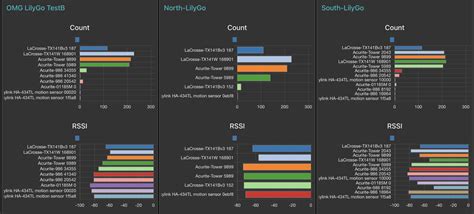 Esp32 And Sx1278 Ai Thinker Ra01 And Ra02 Reception Page 2 Radio Frequencies Gateways
