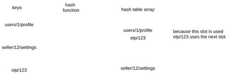 Intro To High Performance Golang Redis Clone Jauhars Blog