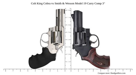 Ruger Gp100 4 2 Vs Ruger Sp101 2 25 Vs Colt Python 4 25 Vs Colt King Cobra Vs Smith And Wesson