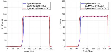 Figure 20 From A Numerical Analysis Of An Innovative Flow Ripple