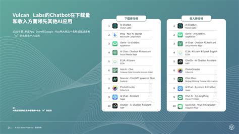 2023年第1季度 Sensor Tower 商店情报数据纵览 全球应用总下载量超过350亿次AI应用崛起