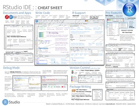 25 Cheatsheets Ciência De Dados Em R