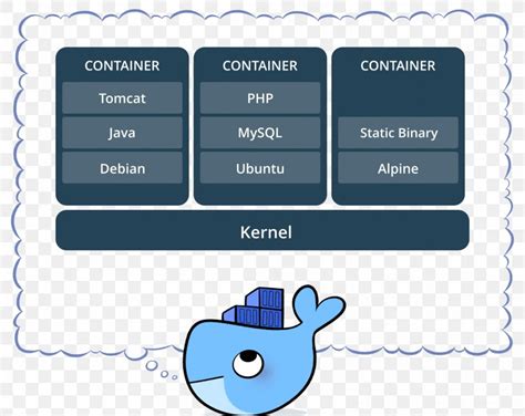 Docker Operating System Level Virtualization Tutorial Computer Software PNG X Px