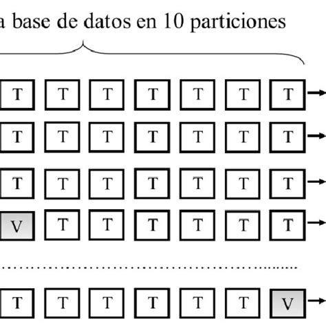 Esquema de la validación cruzada tipo k fold utilizada en el Download Scientific Diagram