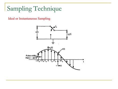 sampling process aliasing effect quantization ppt