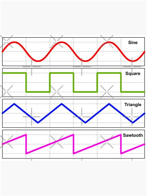 waveforms synthwave oscillator waves synth sine square