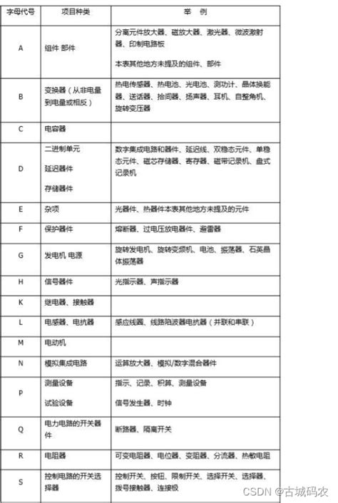 读书笔记 文字符号文字符号是什么意思 Csdn博客