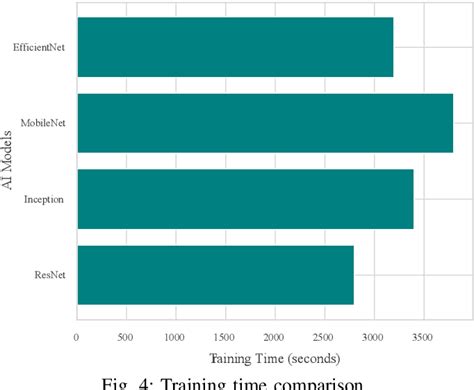 figure 1 from transfer learning based emotion detection system in