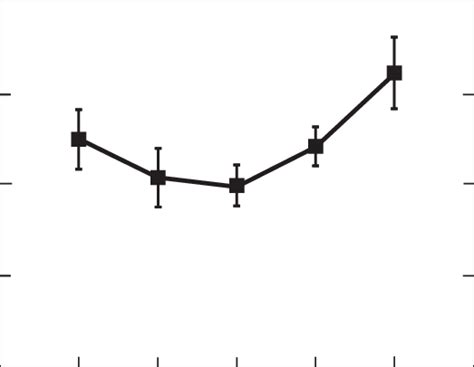 Estimation Of The Speech Recognition Threshold For Target Speech Sound
