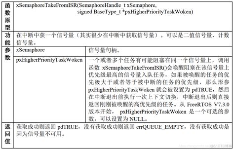 从0到1学习freertos：freertos 内核应用开发：（十二）信号量 No2 常用信号量函数接口讲解51cto博客freertos内核解析