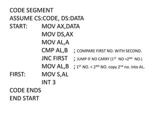 Assembly Language Programs PPTX