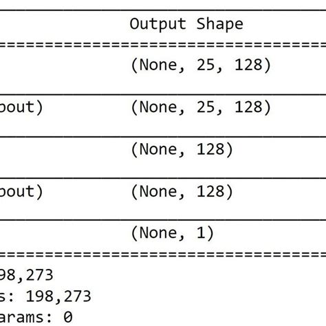 Proposed Customized Lstm Model For A Person Specific Health Prediction