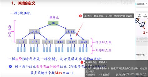 数据结构与算法（python版）数据结构python版 Csdn博客