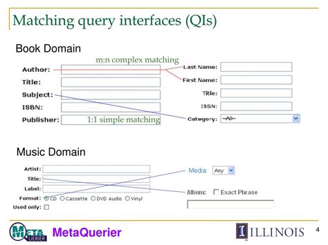 Ppt Making Holistic Schema Matching Robust An Ensemble Approach