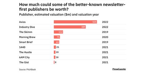 60 Newsletter Statistics For 2025