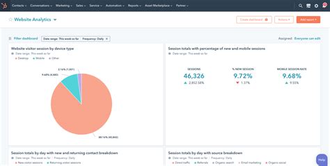 11 Best Content Management Systems Top Cms Picks In 2025