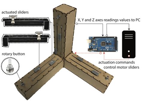 Embodied Axes Is An Arduino Powered Controller For 3d Imagery And Data