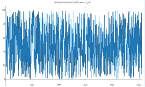 Spectrum Widget — Taranta 2151 Documentation