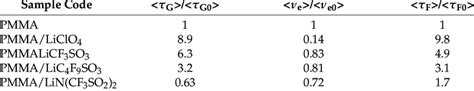 The Specific Ratio Of The Mean Relaxation Times In Glassy And Flow