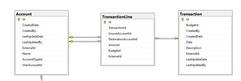 Transaction Table In Sql F Wall Decoration