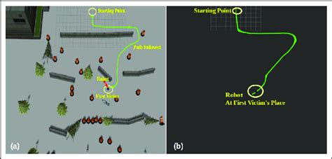A Gazebo World And First Victims Location B Robots Path Plotted