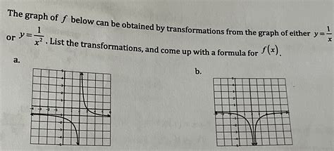 Solved The Graph Of F Below Can Be Obtained By Chegg