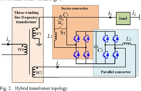 Figure 2 From A Converter Based Hybrid Transformer For Regulating The Figure 2 From A Converter Based Hybrid Transformer For Regulating The