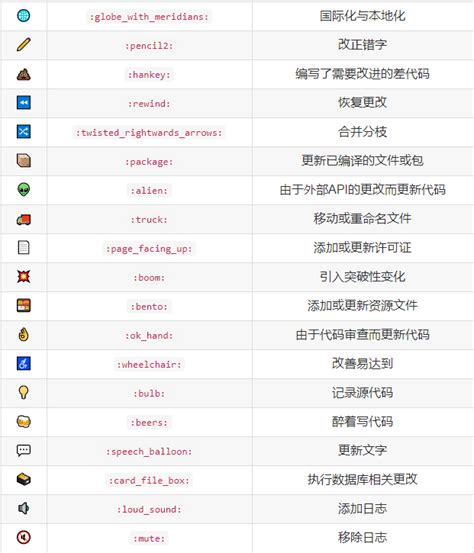 如何优雅地使用git？ 知乎