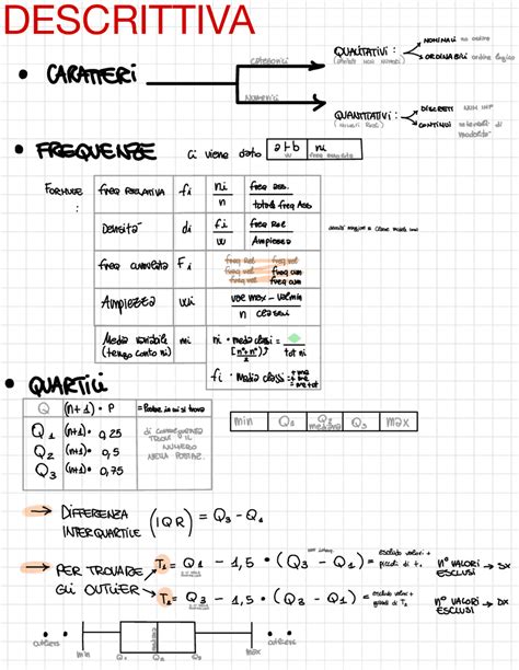 Schema Riassuntivo Per Lesame Compreso Di Formulario Schemi E Mappe Concettuali Di Statistica