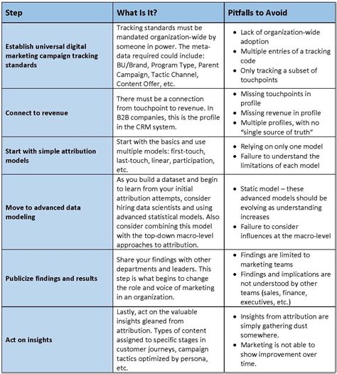 11 Differences Between Rdm Virtual And Physical Compatibility Mode