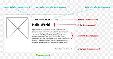 I Have Several Divs Like That One On My Website And Css Structure Clipart PikPng