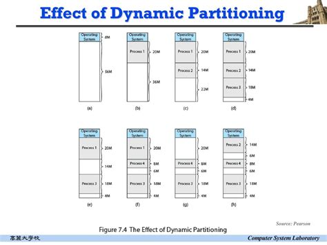 operating system chapter 7 memory management ppt download