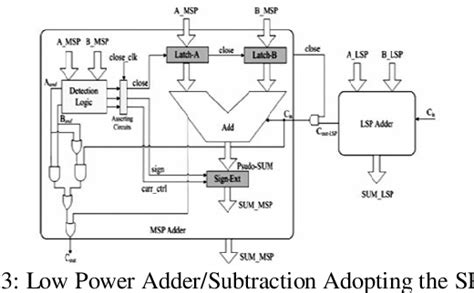 Figure 3 From Designing Of Modified Booth Encoder With Power