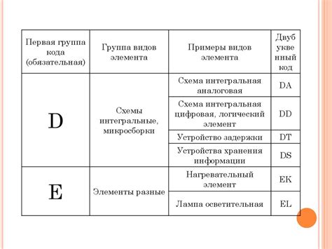 Условные обозначения в электрических схемах Лекция 4 презентация онлайн